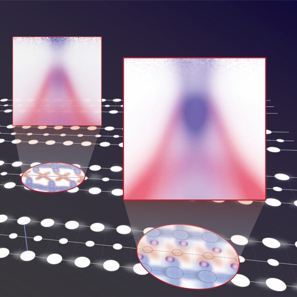 Quantum Materials – Quantum Many-Body Theory Group